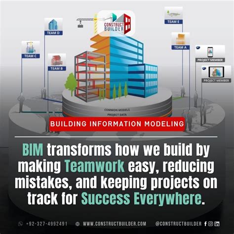 Construct Builder On Linkedin Bimimplementation