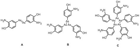 The Stirrer Bar ‘arsenicals