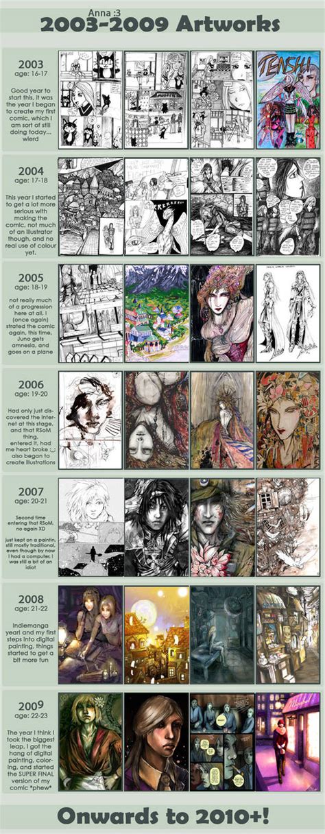 My Art Meme 2003 2009 By Junosoldier On Deviantart