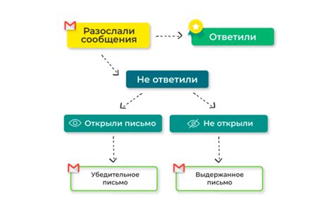 Что такое Conditional Messaging и для чего нужен этот инструмент