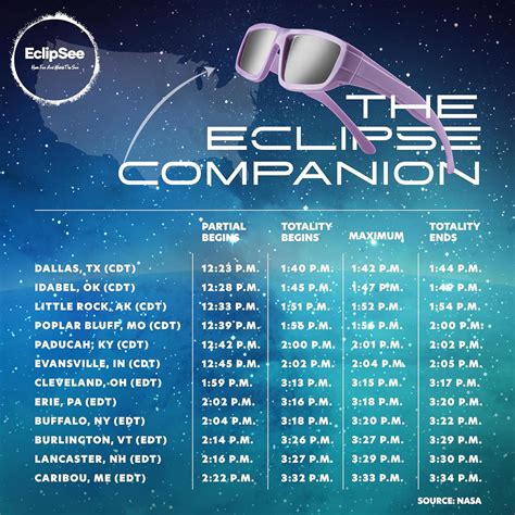 Eclipsee Solar Eclipse Glasses Approved Plastic Solar Eclipse India Ubuy