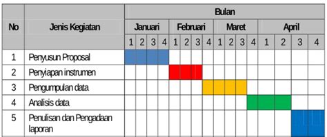 Pengantar Evaluasi Program Pendidikan Pengantar Evaluasi Program Pendidikan