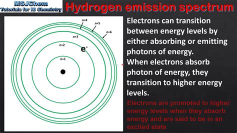 Hydrogen Light Spectrum