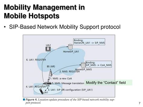 Ppt Mobility Management In Mobile Hotspots With Heterogeneous Multihop Wireless Links