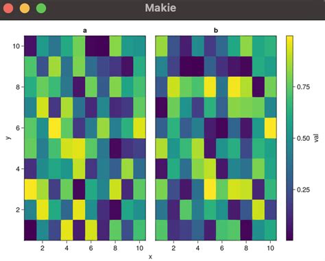 A Simpler Way To Plot Heatmaps With Independent Colorbars · Issue 444