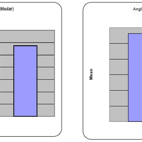 Angle Of Curvature And Radius Of Curvature Measured Using Jig Method