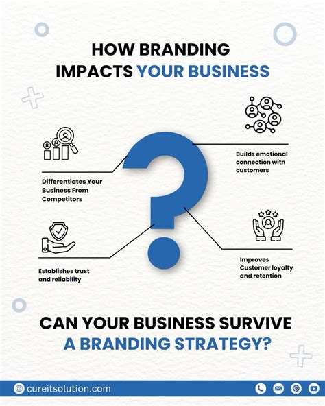 How Branding Impacts Your Business Digital Marketing Design Branding Brand Identity Pack