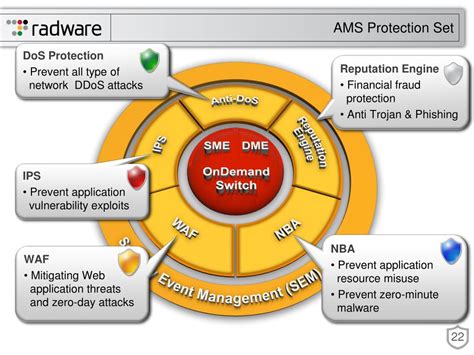 Ppt Radware Dos Ddos Attack Mitigation System Powerpoint Presentation Id 2133352