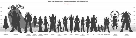 Forerunner Ancient Human Height Comparison Chart By Stellarstatelogic Ancient Humans