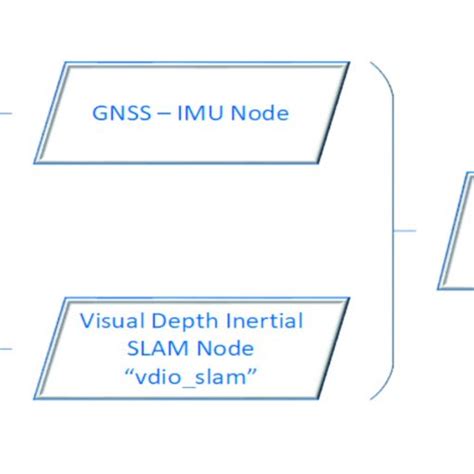 Usage Of The Available Data Streams Into Selectable Localization Download Scientific Diagram