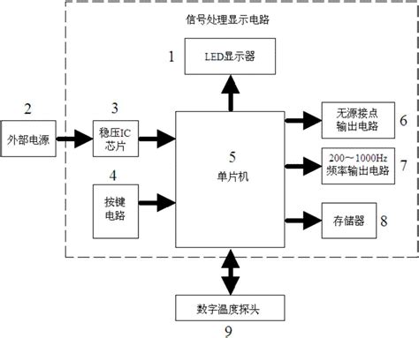 矿用温度传感器的制作方法