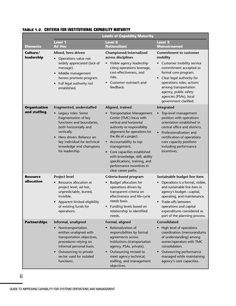 1 The Institutional Capability Maturity Model Guide To Improving Capability For Systems 1 The Institutional Capability Maturity Model Guide To Improving Capability For Systems