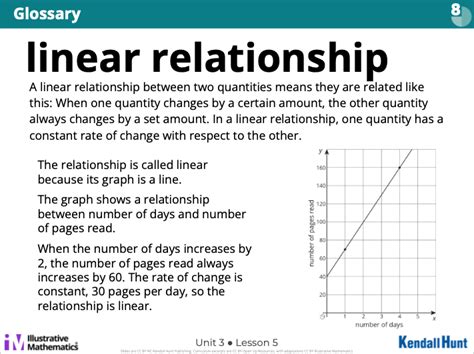 Grade 8 Unit 3 Linear Relationships Jim Dougherty