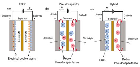 Review Of Energy Storage Capacitor Technology