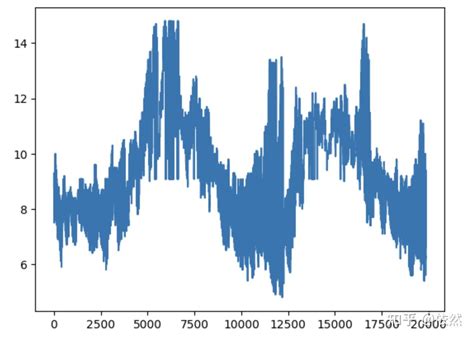 使用基于注意力的双向 Lstm 和编码器 解码器进行准确的水质预测研究（python代码实现） 知乎