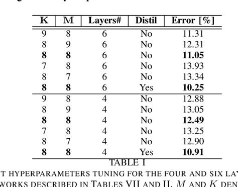 deep convolutional tables deep learning without convolutions paper