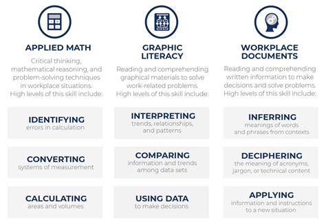 Workkeys National Career Readiness Certificate Guam Community College Gcc Guam