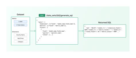 Query Datasets Via Api Holistics Docs 40