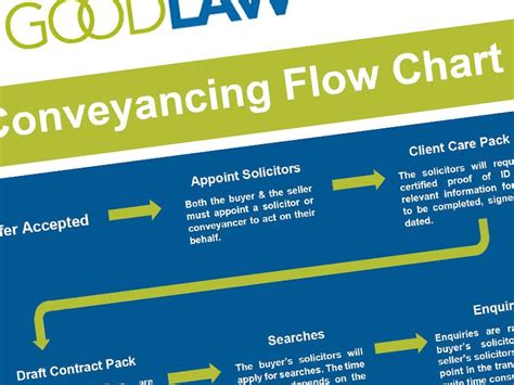 Con Law Flow Chart