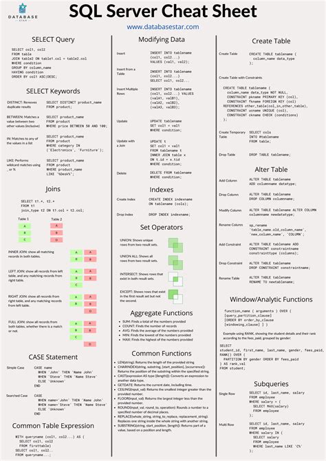 SQLServer Cheat Sheet A B A B C D A B A B A B C A B A B D A B A B C A B D SQL Server Cheat