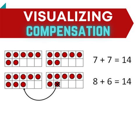 What Is A Compensation In Math At Kenton Bridges Blog