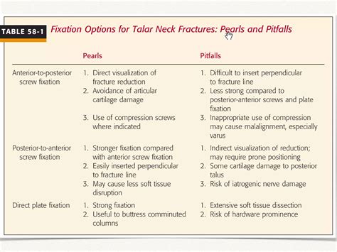 Talar Fractures Ppt