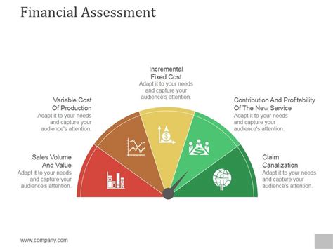 Financial Assessment Ppt Powerpoint Presentation Styles