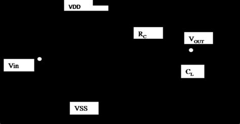 Buffer Amplifier With Zero Compensation Technique Download Scientific Diagram