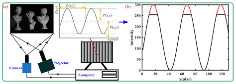A Phase Retrieval Method For 3d Shape Measurement Of High Reflectivity