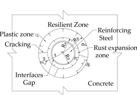 Rust And Swelling Cracking Model Of The Concrete Protective Layer
