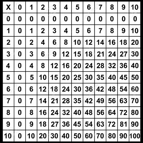 Hurray Math Common Core Math Multiplication