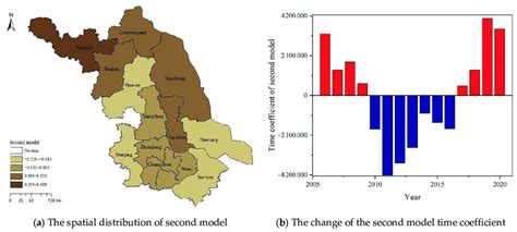 The Spatial Distribution Of The Eof First Model In The Power Industry