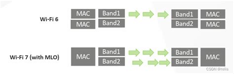 Wifi 7主要性能提升 Wifi7 Qam Csdn Csdn博客