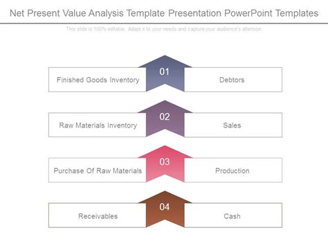 Net Present Value Analysis Template Presentation Powerpoint Templates Powerpoint Presentation