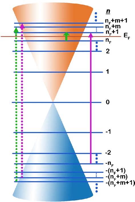 Figure 2 From Inverse Faraday Effect In Graphene And Weyl Semimetals