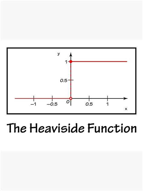 The Heaviside Function Poster For Sale By Capturetoday Redbubble