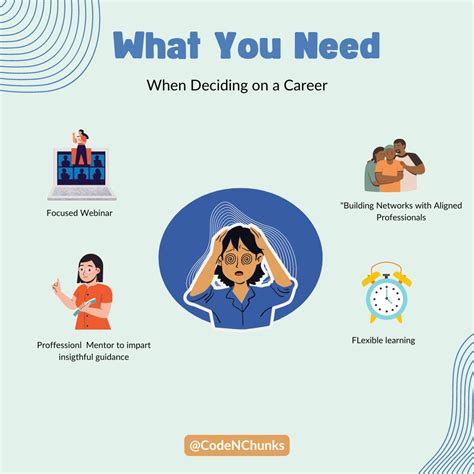 How To Choose A Career Path Effectively Code N Chunks Posted On The Topic Linkedin