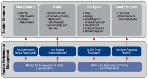Cobit 5 Generic Model [1] Download Scientific Diagram