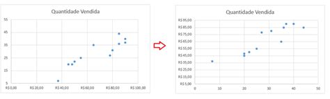 Gráfico De Dispersão No Excel O Que é Para Que Serve Como Criar Excel Easy