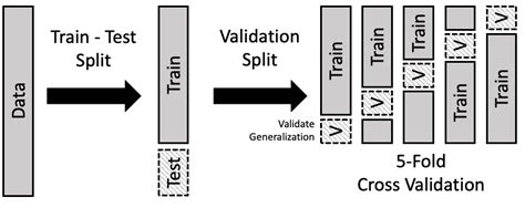 16 3 Cross Validation — Learning Data Science
