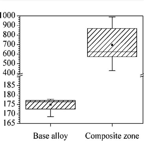 Schematic Diagram Of Foundry Mould With Substrates Necessary For The