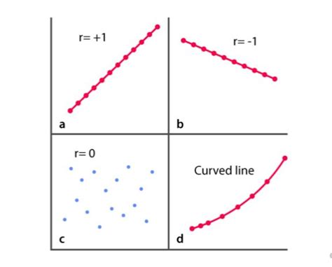 Gokul B On Linkedin Regression Featureselection Machinelearning Datascience Ai