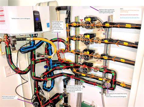 Bad Closed Loop Radiant Heat Installation Low Temp No Flow Gauge Noisy Check Valves