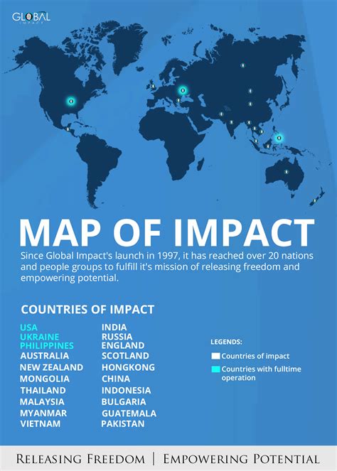About Global Impact