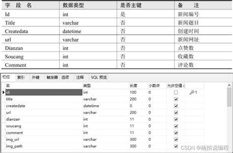 数据预处理与实践(第三期)爬取到的json数据如何预处理 Csdn博客 数据预处理与实践(第三期)爬取到的json数据如何预处理 Csdn博客
