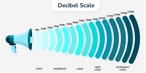 Logarithmic Scale Geeksforgeeks
