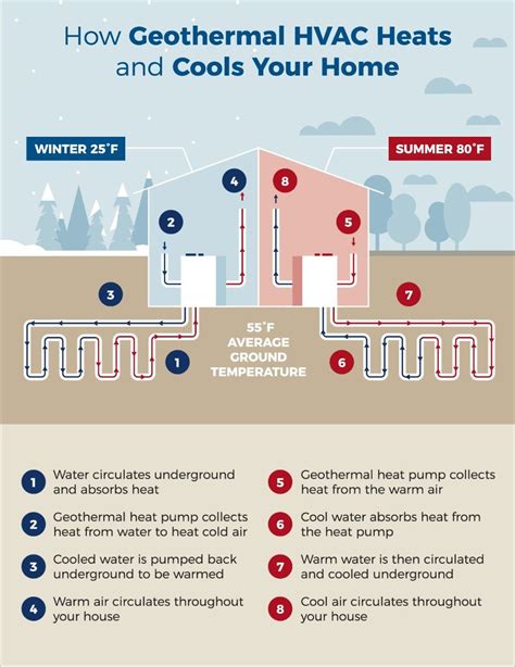 Best 13 How Ground Source Heat Pumps Work Ground Source Heating Explained Efficiency Of