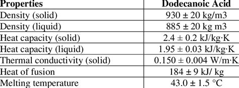 Thermophysical Properties Of Dodecanoic Acid Download Scientific Diagram