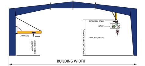 Primary Framing System For Peb Building Gujarat India