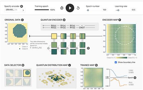 논문 리뷰 Towards Explainable Quantum Ai Informing The Encoder Selection